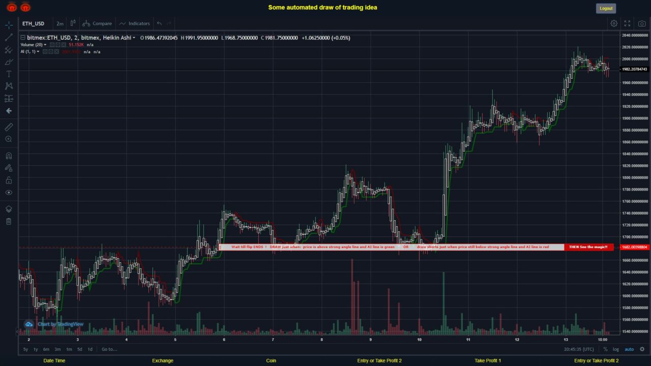 What did you think!? #BITMEX MOVES? #ETHUSD ??? – ftx-news.com Forex Trader Xtra News