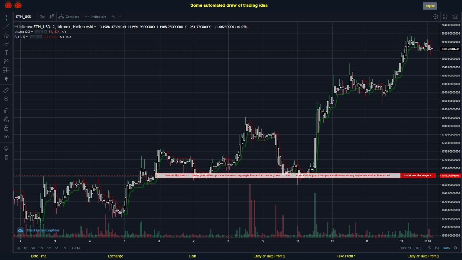 What did you think!? #BITMEX MOVES? #ETHUSD ??? – ftx-news.com Forex Trader Xtra News